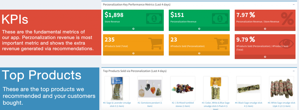 Predictive Personalization App for your eCommerce Predictive Personalization App for your eCommerce