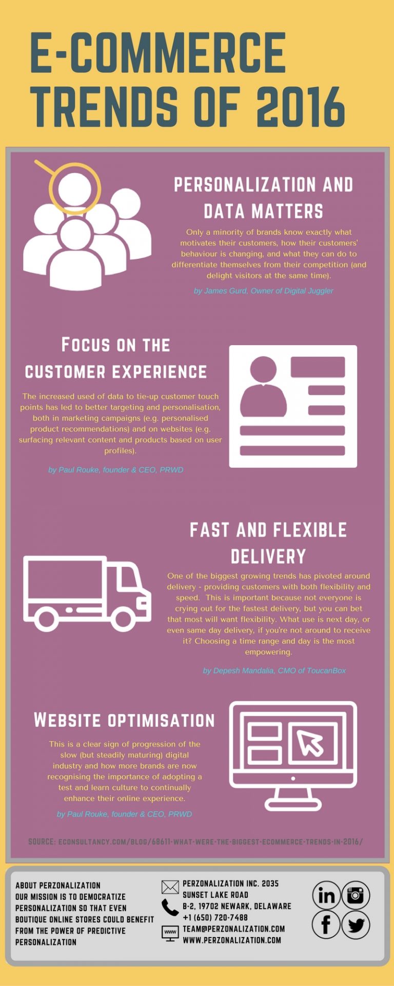 eCommerce Personalization Infographics | Perzonalization.Com