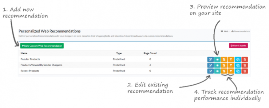 How To Use Product Recommendations On Web | Perzonalization.com