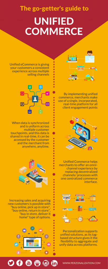 Unified Commerce - A Must Read For eCommerce Owners