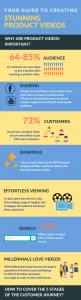 eCommerce Personalization Infographics | Perzonalization.Com