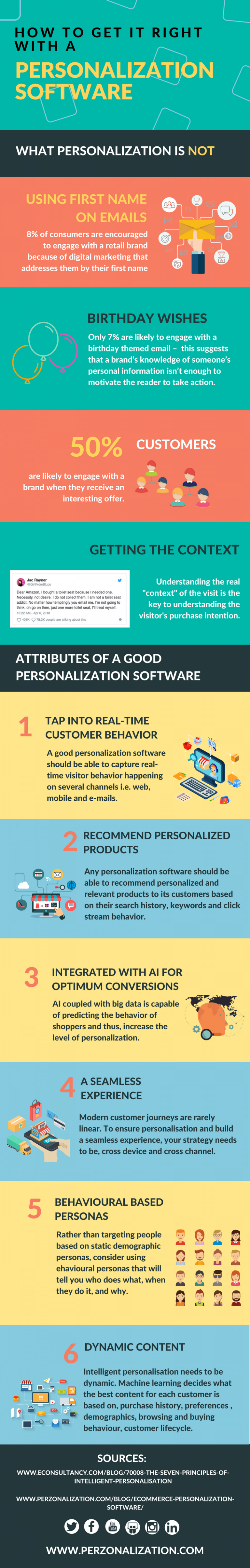 What Is A Personalization Software And Why Do You Need It?