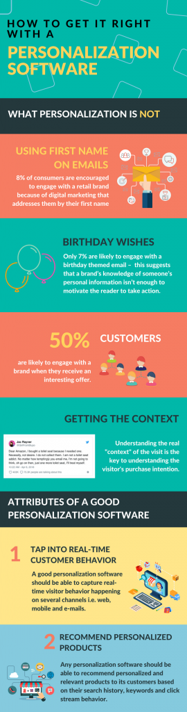 eCommerce Personalization Infographics | Perzonalization.Com