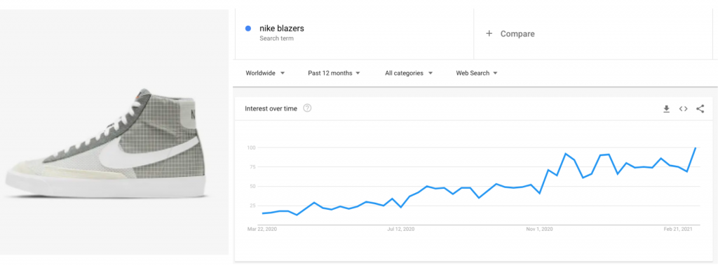 Fashion Keywords 2022: A List of The 10 Most Popular Keywords