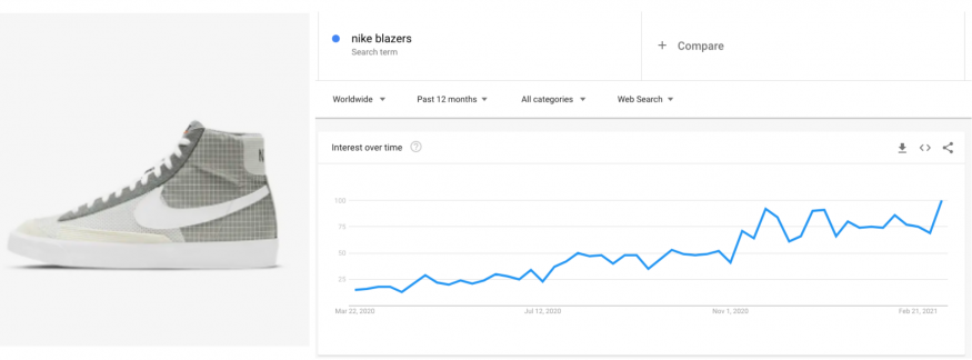 Fashion Keywords 2022: A List of The 10 Most Popular Keywords