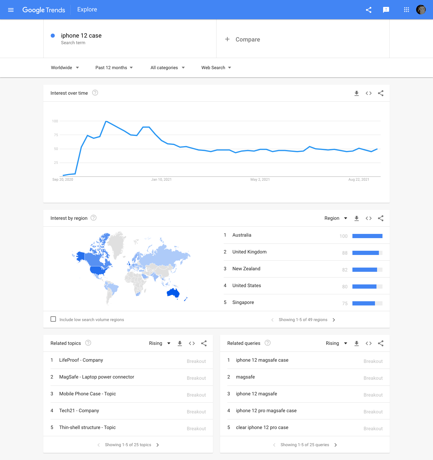 What Are SEO Keywords The DOs And DON Ts Of SEO In 2022 