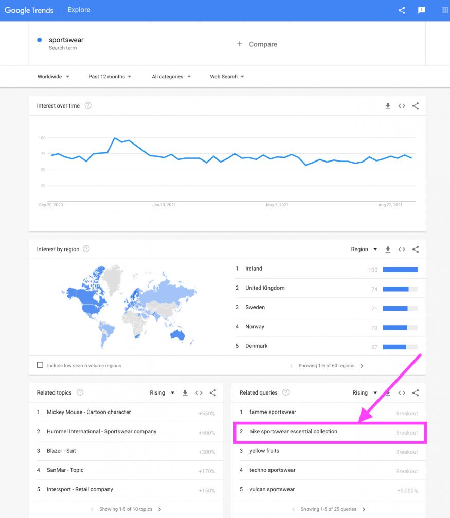 What Are SEO Keywords {The DOs and DON'Ts of SEO in 2022}