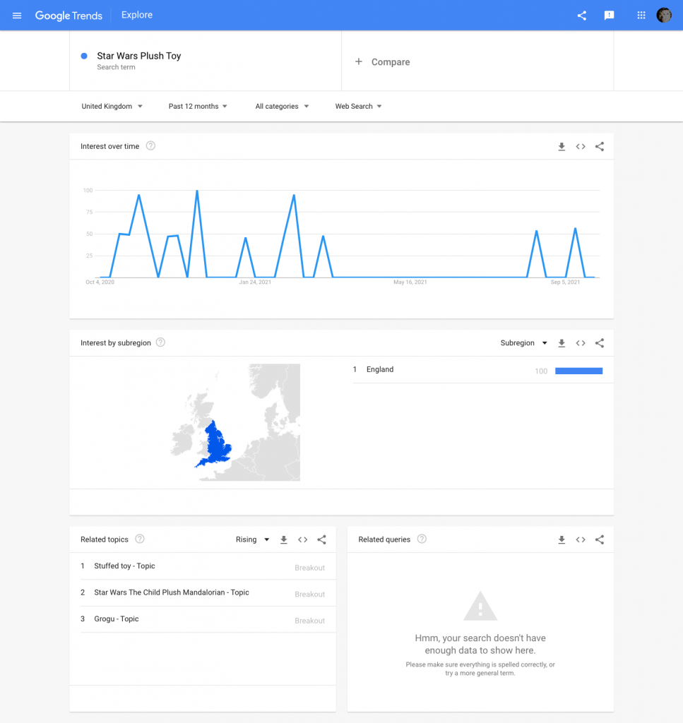 What Are SEO Keywords {The DOs and DON'Ts of SEO in 2022}