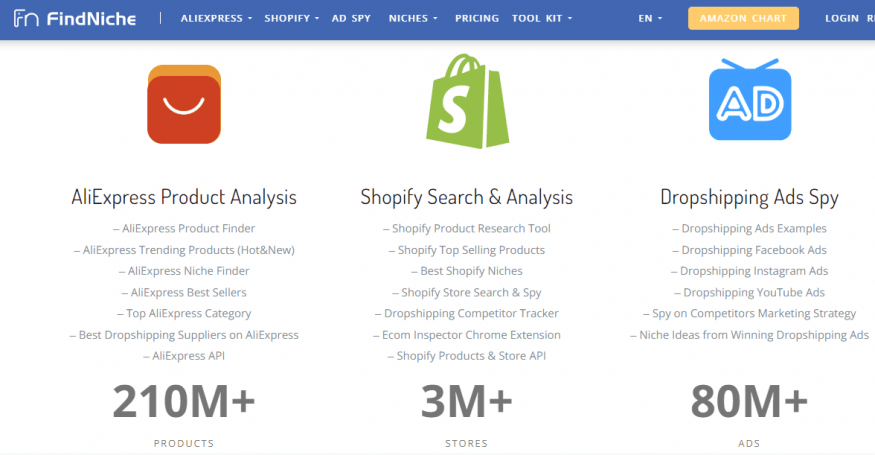 Best product research tools for Shopify Dropshipping